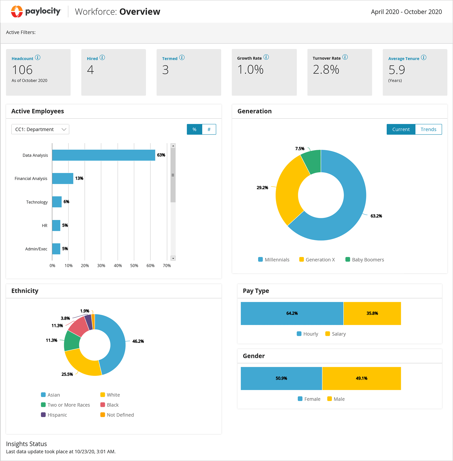 Staff – BOD Meeting: 10/27/2020