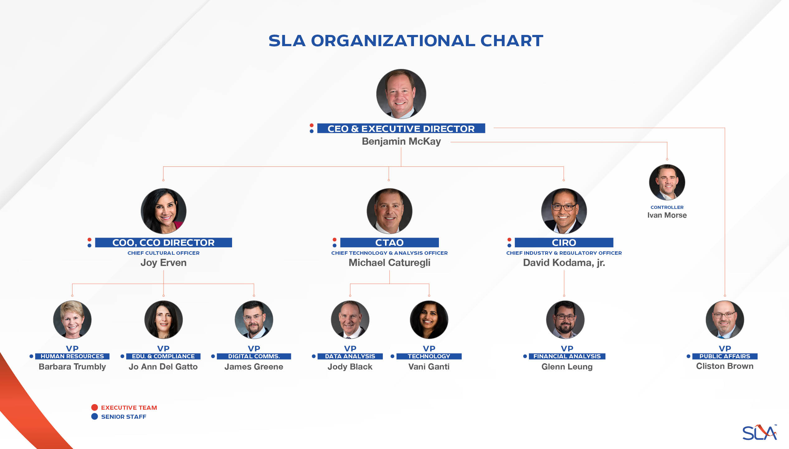 Organizational Charts – BOD Meeting: 10/19/2022